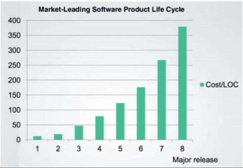 The Costs of Cheap Software – Point Alliance