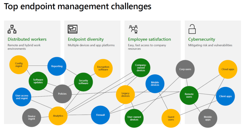 4 Challenges of Modern Endpoint Management